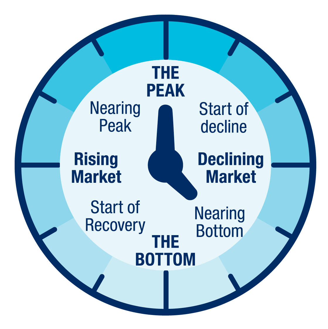 Tick Tock: What’s the time on the property clock - MENTOR1