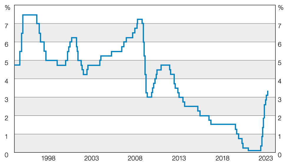 How do interest rates affect your investments? - MENTOR1
