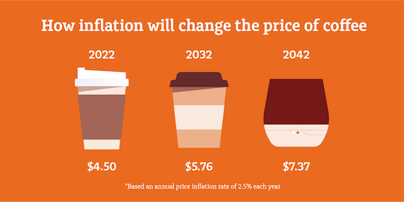 Protecting your retirement savings against inflation - MENTOR1